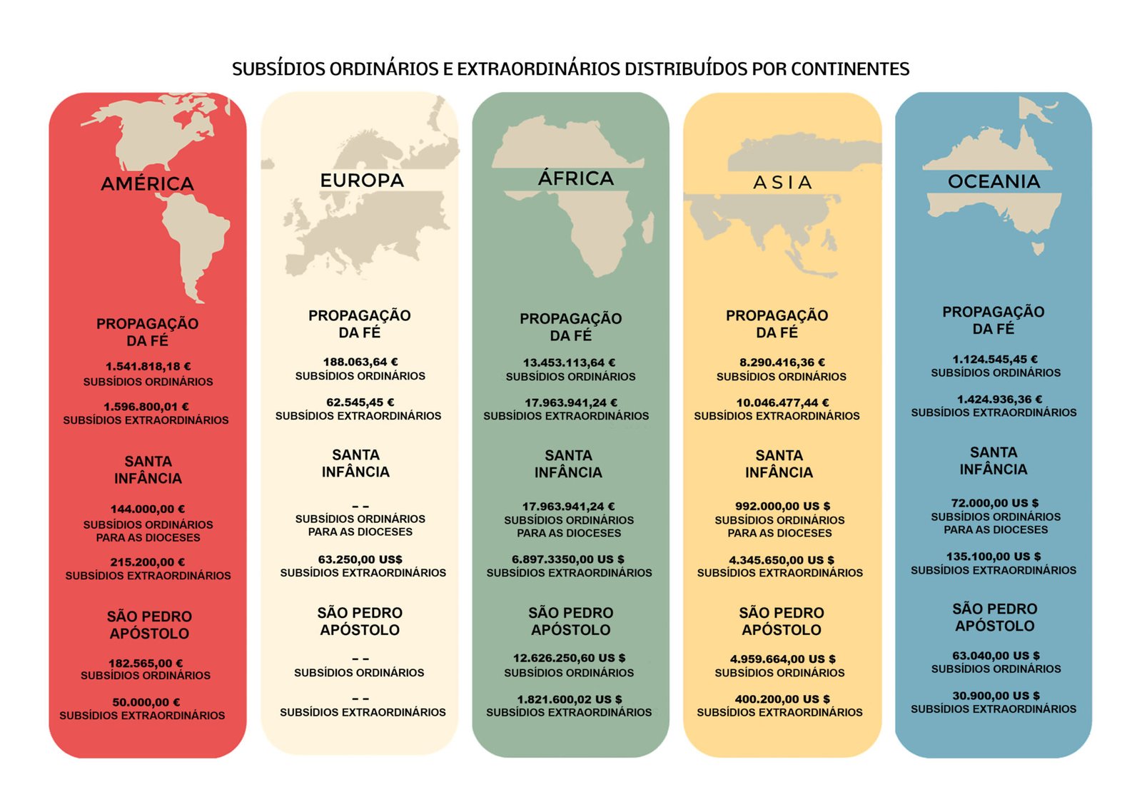 Dia Mundial Missões – Obras Missionárias Pontifícias – Portugal